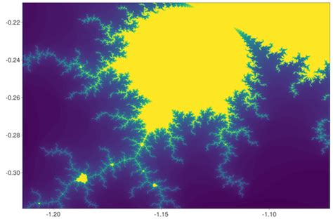 Github Org Arl Interactiveviz Jl Interactive Visualization Tools For Julia