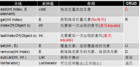 基于java的容器底层原理实现java容器底层原理 Csdn博客 基于java的容器底层原理实现java容器底层原理 Csdn博客