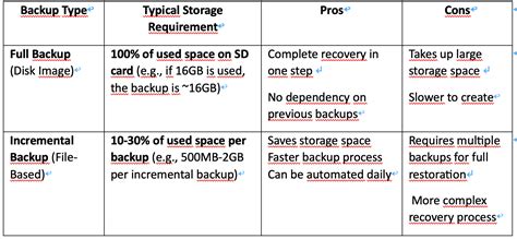 Raspberry Pi Backup A Complete Guide To Protecting Your Data With Disk Images Incremental