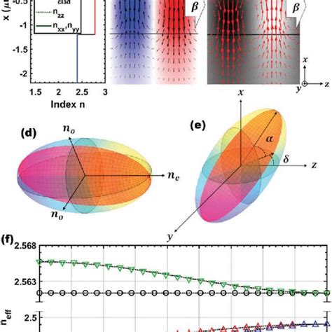 Colour Online Schematics Of Tm Wave Interactions With A Planar