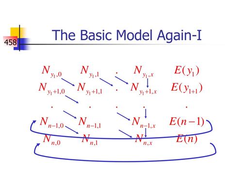 Ppt Age Structured Models Powerpoint Presentation Free Download Id