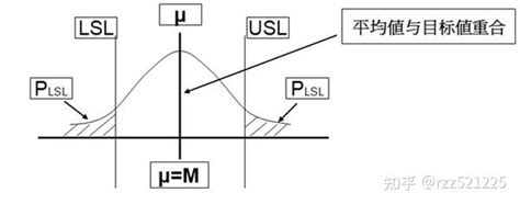 过程能力指cp 知乎