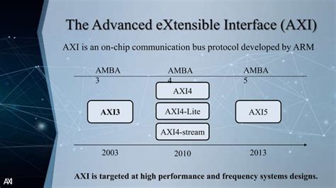 axi protocol pptx