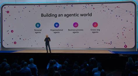 Ayoub Rahoui On Linkedin Microsoftignite Microsoftignite Ai Copilot Security Azureaifoundry