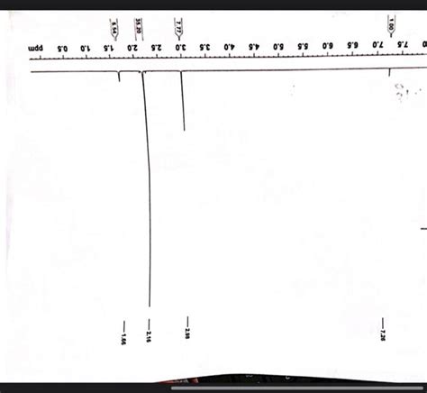 Nmr Correlation Table Formating Guide Chemical Shift