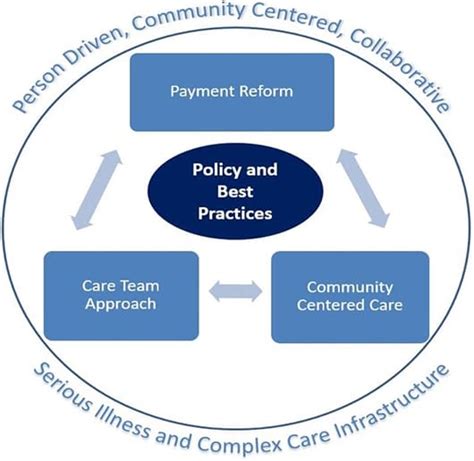 Infrastructure Advisory Group Honoring Choices Massachusetts