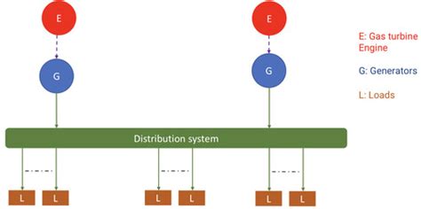 Lecture 2 Electrical Drive Systems Overview Flashcards Quizlet