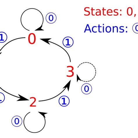 An Intersection With Two Traffic Flows Left And The Corresponding