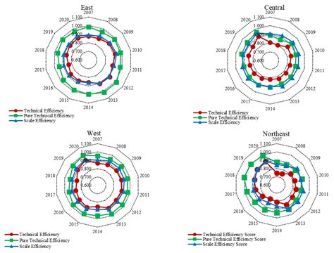 The Spatiotemporal Evolution And Influencing Factors Of The Chinese Cities Ecological Welfare