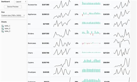 How To Create Advanced Tables With The Nested Dashboards Technique In Tableau Tableau Training