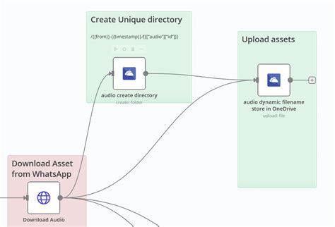 This Operation Expects The Nodes Input Data To Contain A Binary File