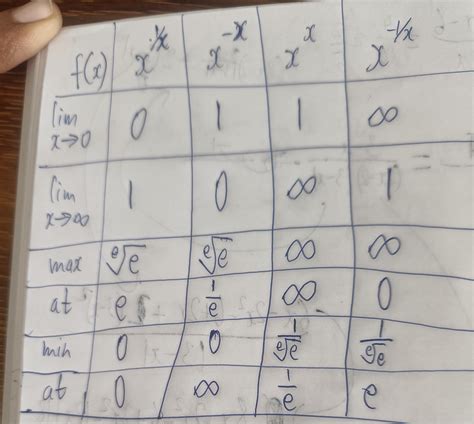 Some Cool Looking Functions And Their Graphs Rmathmemes