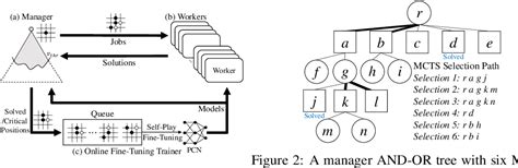 Figure 2 From Game Solving With Online Fine Tuning Semantic Scholar