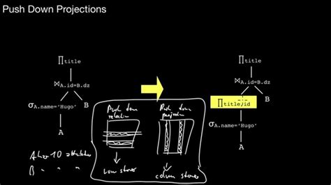 14 502 challenges in query optimization rule based optimization youtube
