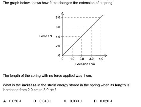 Deformation Elastic Plastic Behaviour CIE A Level Physics Multiple Choice Hard