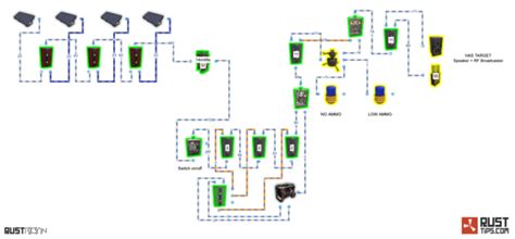 Rust Electricity Guides Page Of Rusttips Com