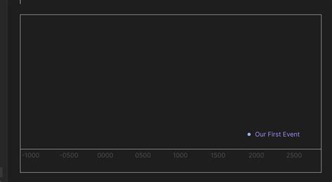 Point Events Timelines Revamped