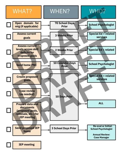 Iep Timeline Document By Bookly Behavior Tpt