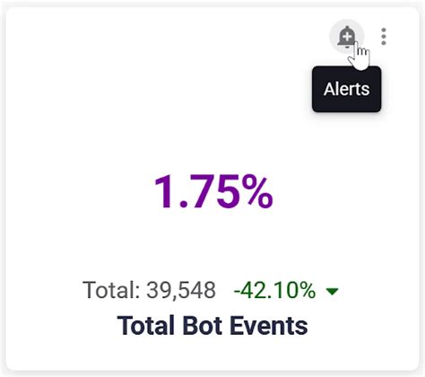 Understand The Human Dashboard Human Documentation