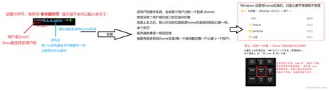 Linux云服务器linux云服务 Csdn博客