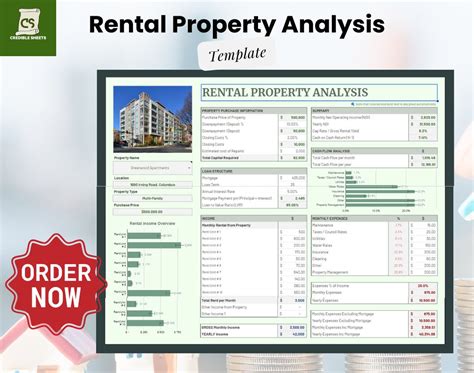 Rental Property Analysis Template Etsy