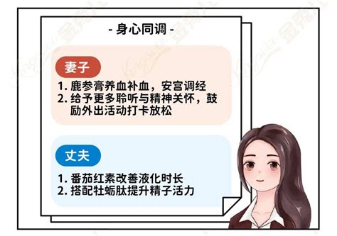 备孕一年还没怀原来问题出在这 搜狐大视野 搜狐新闻