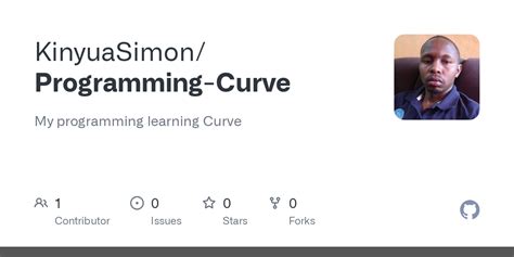 Github Kinyuasimonprogramming Curve My Programming Learning Curve