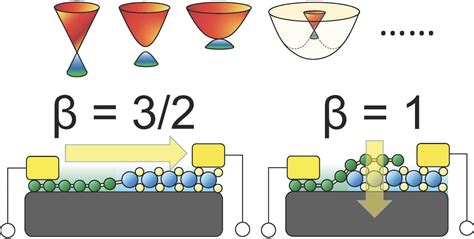 Sutd Researchers Resolve A Major Mystery In 2d Material Electronics Semiconductor Digest
