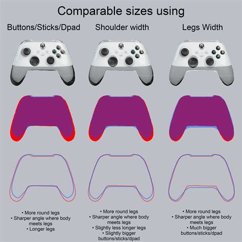 the new xbox controller leak shows quite the difference in body design