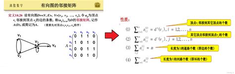 离散数学 期末复习知识点 技术分享 云服务器