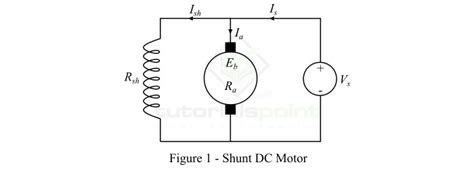 Dc Motor Formulas