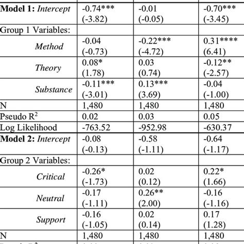 Impact Of Explanatory Variables In The Different Fields Probit Download Scientific Diagram