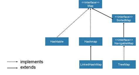 Is Map Collection In Java