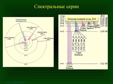 Открытие электрона - презентация онлайн