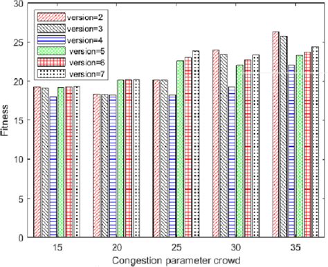 Figure 6 From New Computing Tasks Offloading Method For Mec Based On