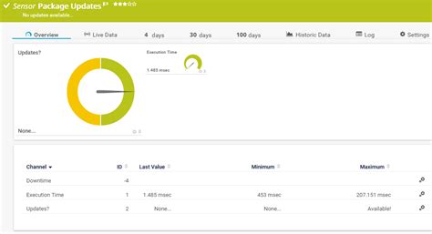 Synology Package Update GitHub Topics GitHub