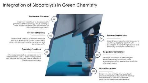 Integration Of Biocatalysis In Green Chemistry Ppt Presentation St Ai Ss Ppt Sample