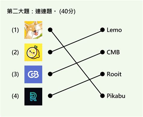 交友大學 交友系大一 111學年度 第1學期 考試卷 心情板 Dcard