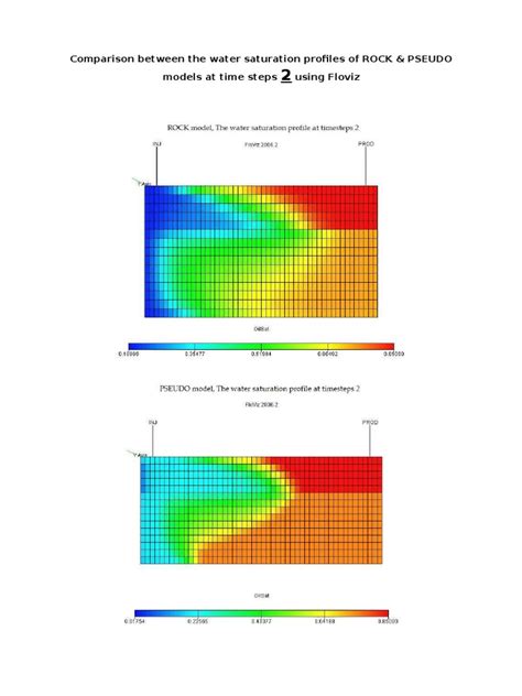 Pdf Saturation Profiles Using Floviz Dokumentips