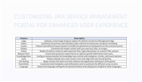 Improving User Experience With Customized Jira Service Management Portal Excel Template Free