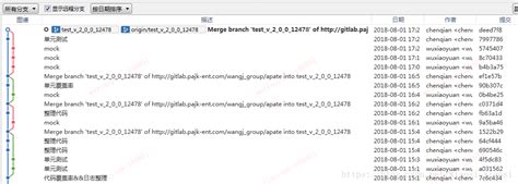 Git Commit与pull的先后顺序git先pull再commit Csdn博客