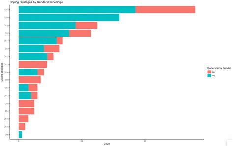 Adding Percentage On Stacked Bar Plot Rrprogramming