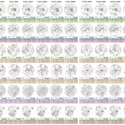 Multi Scalar Spatial Core Of Neighbourhoods 1200m Buffer Area Where