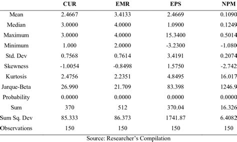 Descriptive Statistics Of Variables Download Scientific Diagram