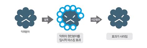 주 그린팜바이오