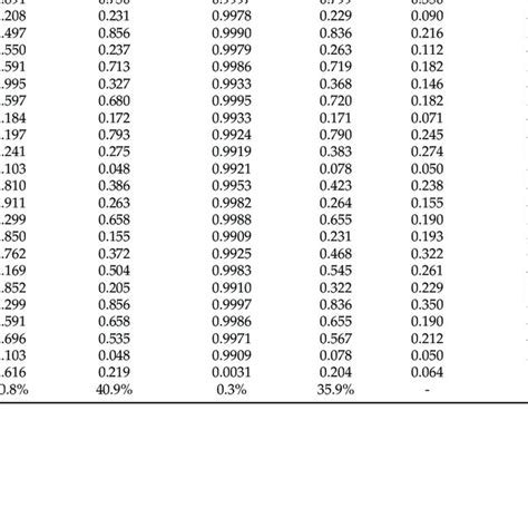 Mwd Data Of The A Penetration Rate Calculated By Preselected Method Download Scientific