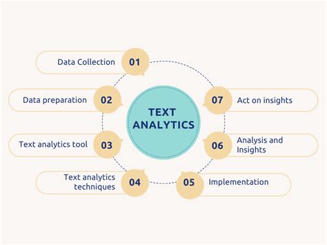 Text Analytics Extracting Insights From Unstructured Data Jaro Education