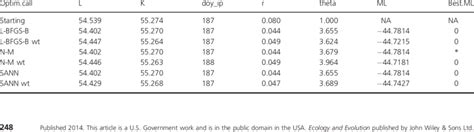 Results From Model Runs Using The 5 Parameter Logistic Function