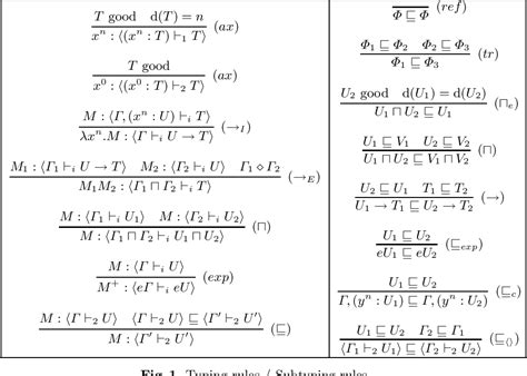 Figure 1 From Developing Realisability Semantics For Intersection Types And Expansion Variables