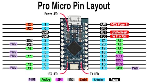 Arduino Pro Micro Compatible 16mhz Or 8mhz Micro Usb Or Usb Type C